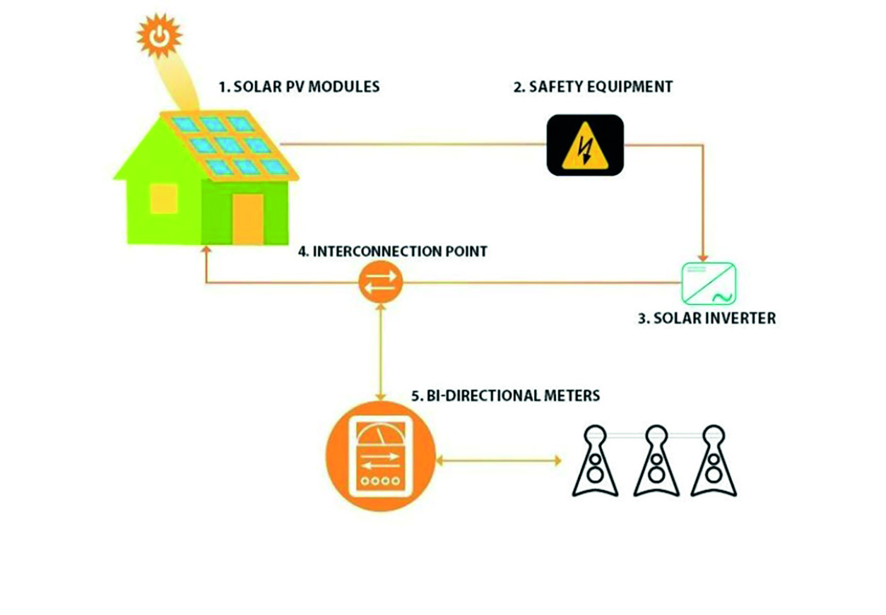Harnessing Sun’s Energy on Every Rooftop – ScienceIndiamag