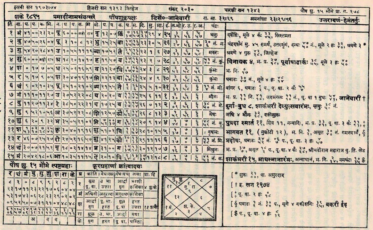 The Ancient Science of Weather Forecasting in India – ScienceIndiamag