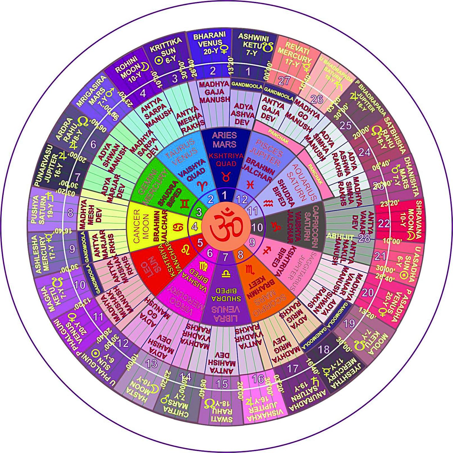The Ancient Science of Weather Forecasting in India – ScienceIndiamag