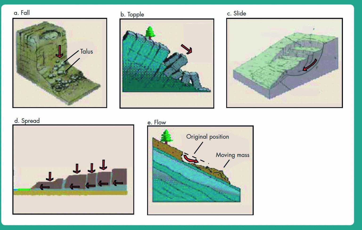 The Living Heritage of Western Ghats – ScienceIndiamag