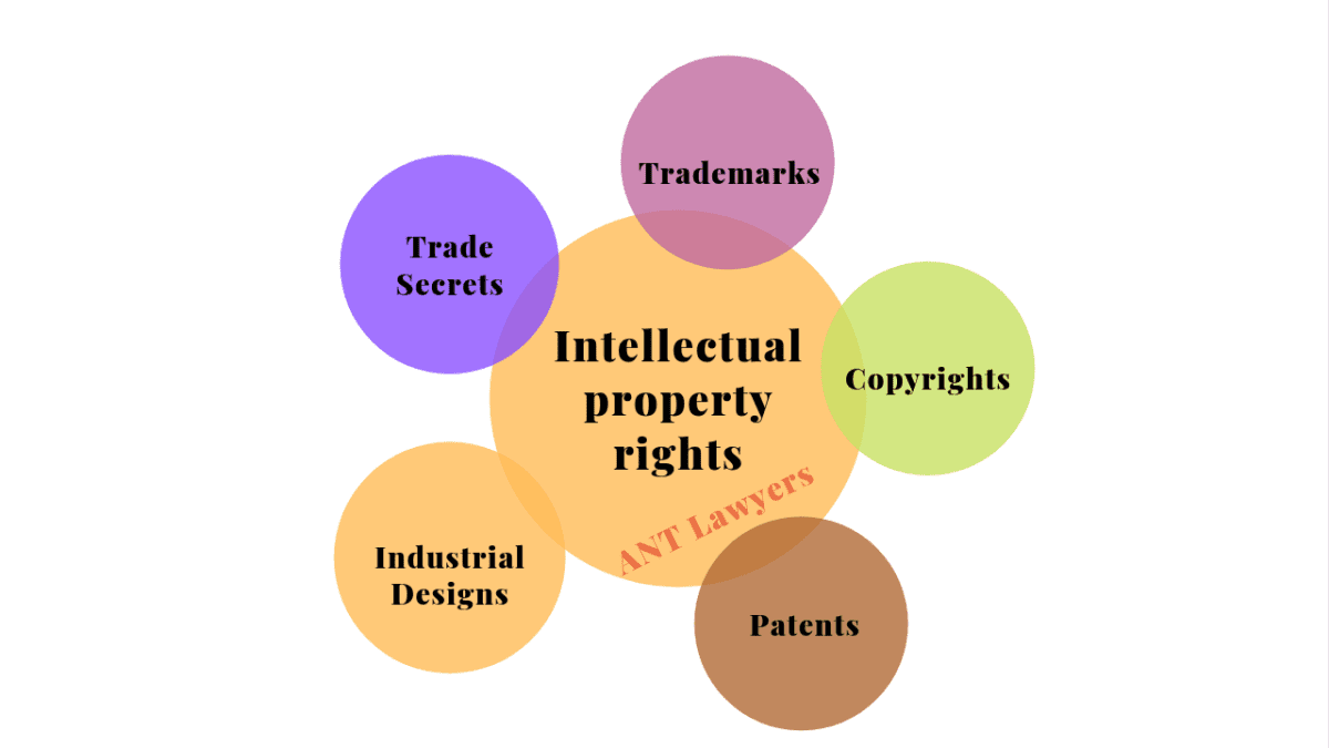 Intellectual Property and Tech Startups – ScienceIndiamag
