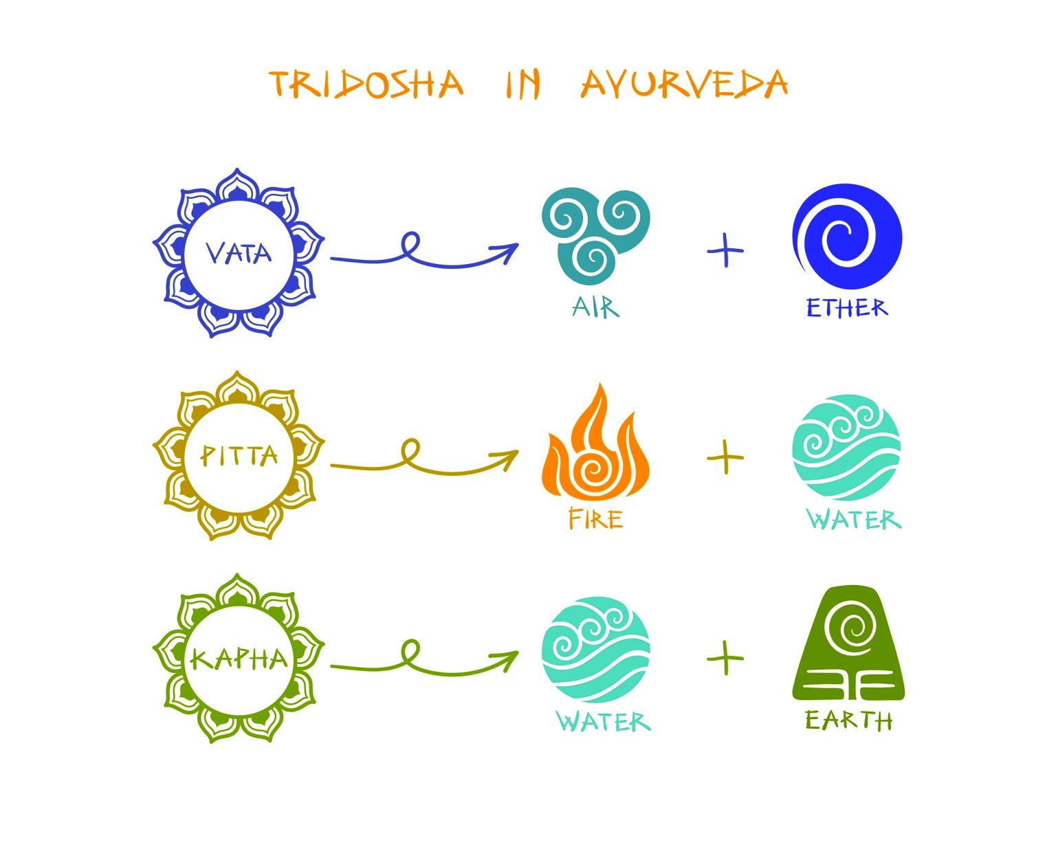 Ayurveda: The Ancient Holistic Path for Modern Well-being – ScienceIndiamag