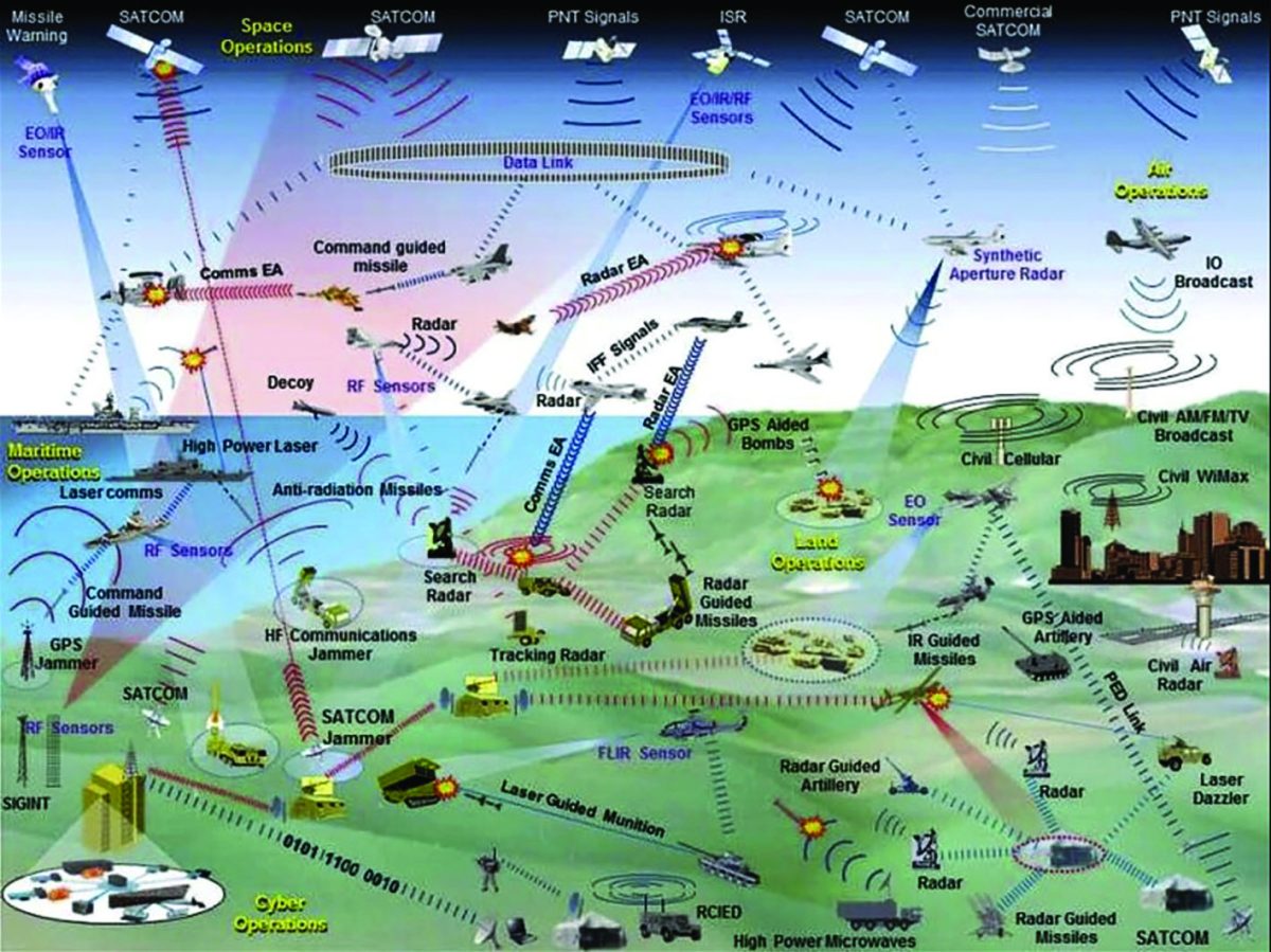 Strategic Importance of Virupaksha Radar for Indian Air Force ...